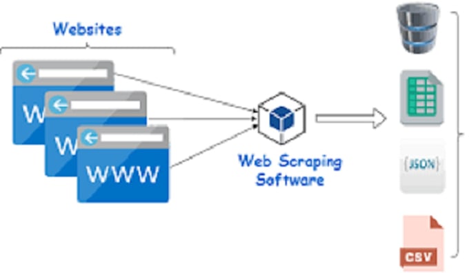 Web scraping, data mining, data scraping, website scraping by ...