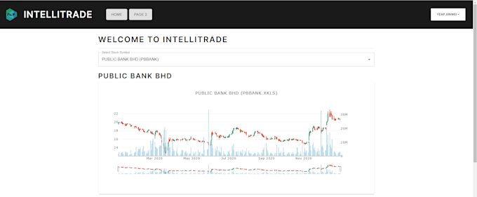 Develop dashboards or websites using dash and python by Winsonyeap | Fiverr