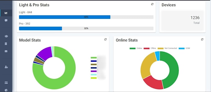 Create web pages using angular, node and mysql by Shafrazahmed009 | Fiverr Create web pages using angular, node and mysql by Shafrazahmed009 | Fiverr