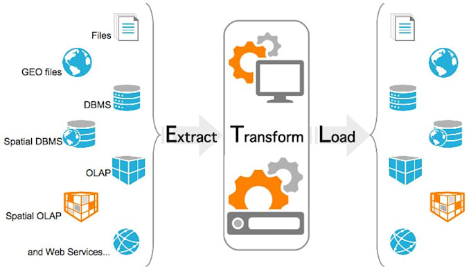 Build data warehouse, etl package using ssis, by Cosmicmetrics | Fiverr