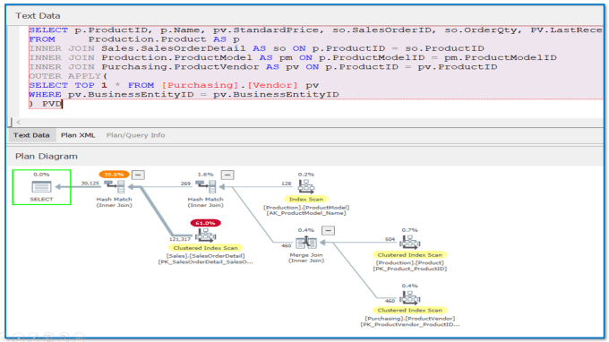 Write sql queries, stored procedure, and database design by Nooruddin_1 ... Write sql queries, stored procedure, and database design by Nooruddin_1 ...