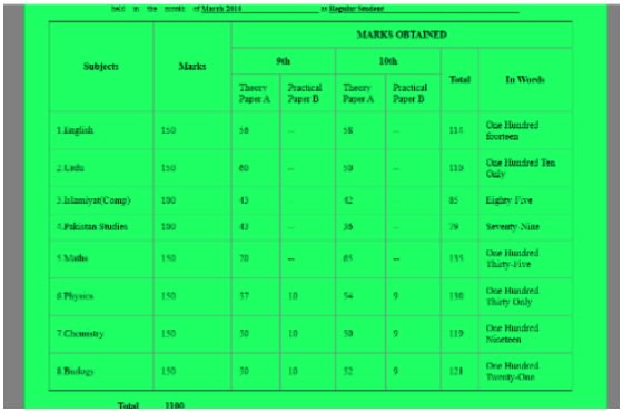 Make dmcs in html and css by Muhammadamink | Fiverr