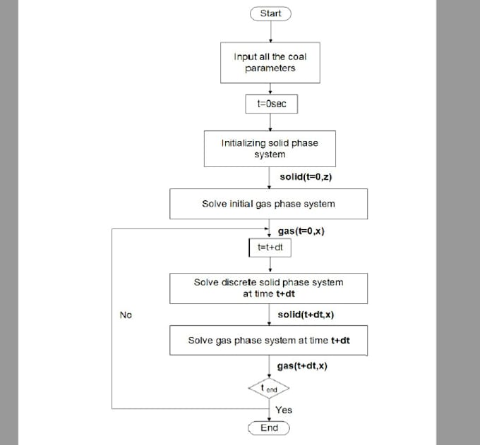 Create any diagrams on microsoft visio by Iambilalarif1 | Fiverr