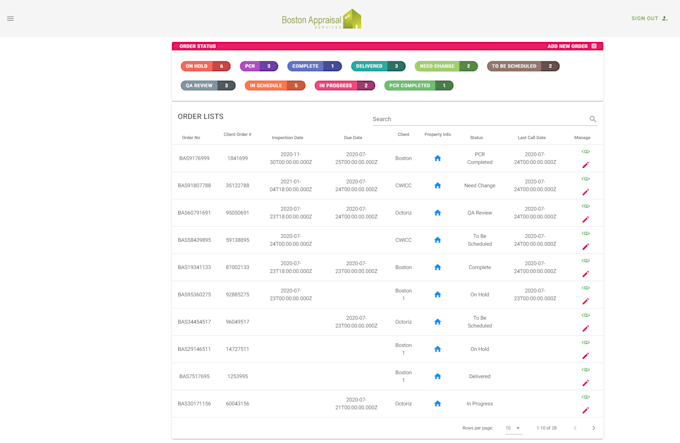 Make beautiful responsive dashboard for any web platform by ...