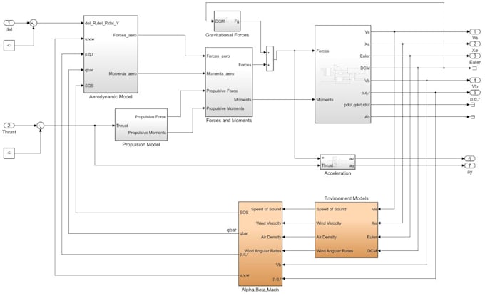 Develop matlab simulink model of a dynamical system by Sarishp | Fiverr