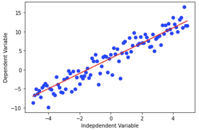 Do regression models to your data using python by Marouan_k | Fiverr