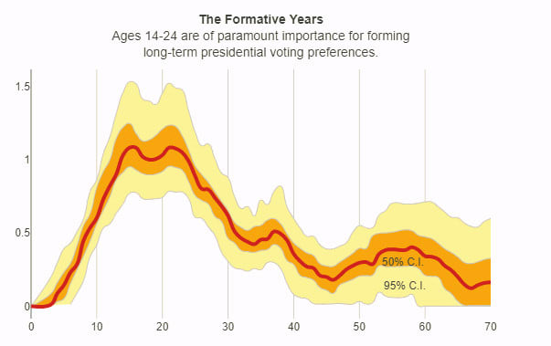 Do machine learning, artificial intelligence tasks in python by Hinanb ...