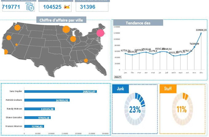 Create a dynamic excel with dynamic interactive map or dashboard by ...