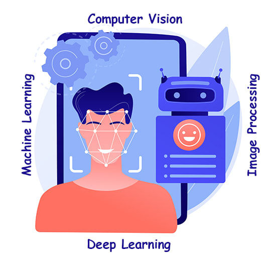 Do computer vision and image processing with machine learning,deep ...
