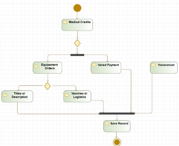 Design database, create erd and sql queries by Khurramakram | Fiverr