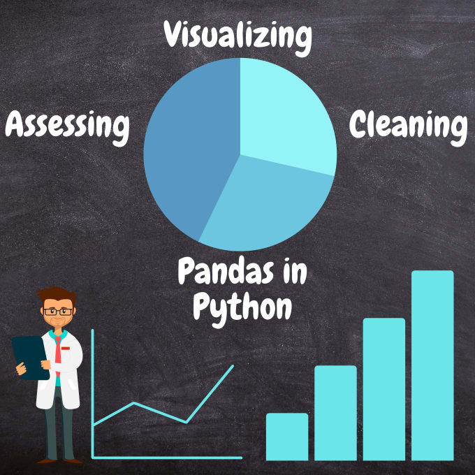 Write You A Script To Process And Visualize Csv Excel Files In Pandas In Python By Eslamdyab