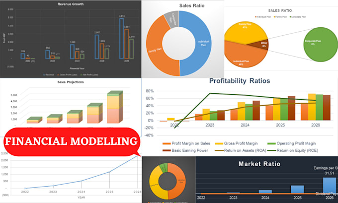 Build financial model, projections and investors pitch deck by ...