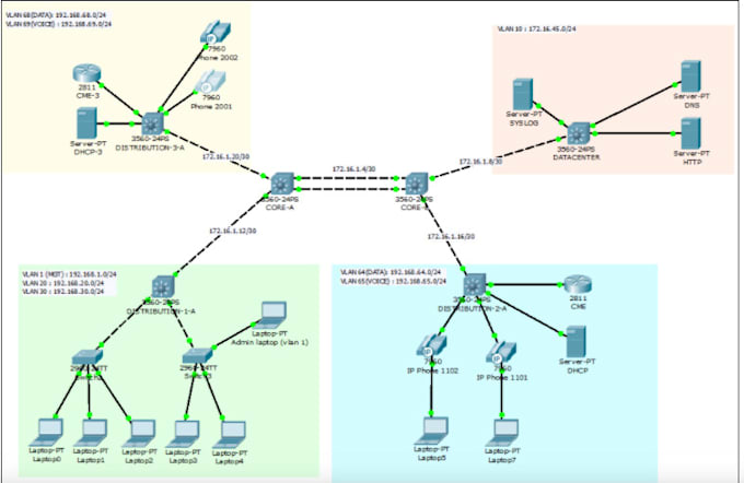 Design for you a network topology using packet tracer by Yomnaesma3el | Fiverr