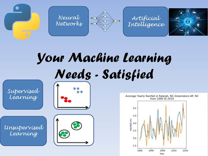 Do machine learning projects in python by Williamfetzner | Fiverr