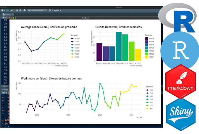 Data analysis and graphs with r rstudio by Freddvillabonac | Fiverr