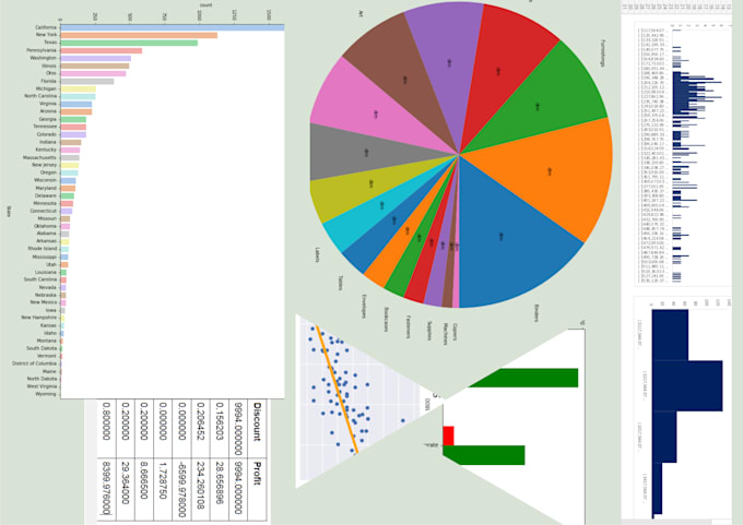 Perform any data analysis, data visualization with python, excel by ...