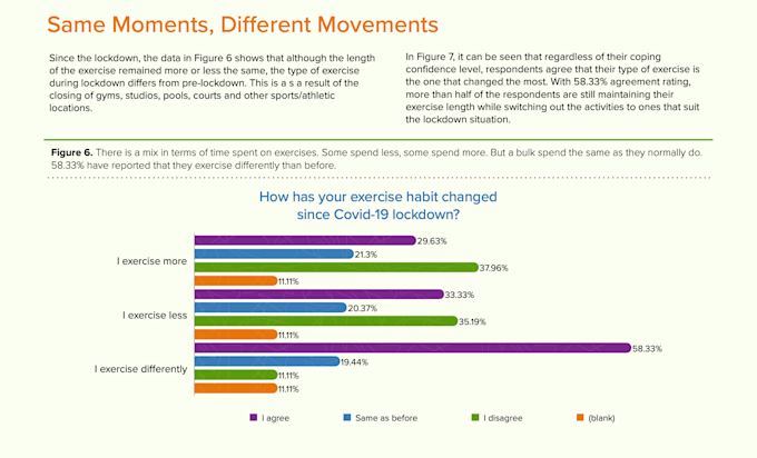 Transform your survey data into a compelling presentation by Schelyn ...