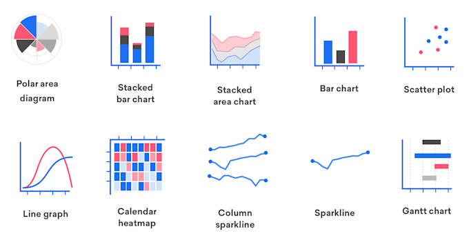 Do full data analysis using python, wrangling to visualization by Amr ...