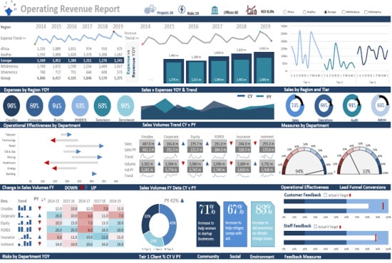 Create excel dashboard, excel userform and software by Bansalnitin932 ...