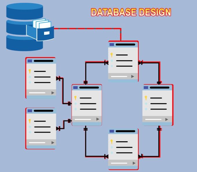 Design Your Database Er Diagram Creating Table Sql Queries By