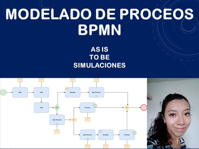 Create a high quality bpmn process model by Karen_rock | Fiverr Create a high quality bpmn process model by Karen_rock | Fiverr
