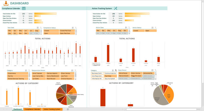 Professional ms excel dashboard, pivot tables and charts by Yasir ...