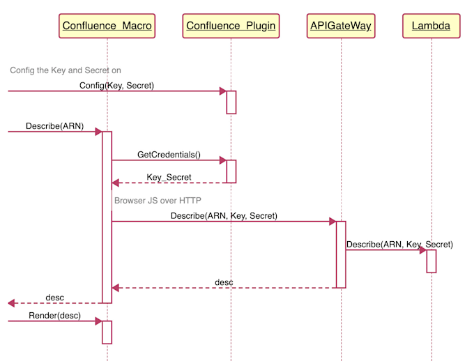 Make high quality uml diagrams and c4model diagrams by Zenuml | Fiverr Make high quality uml diagrams and c4model diagrams by Zenuml | Fiverr