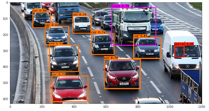 Build you a custom object detection model by Rb05751 | Fiverr