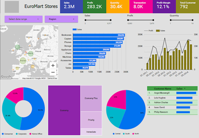 Create professional ms excel dashboard, pivot tables and charts by ...