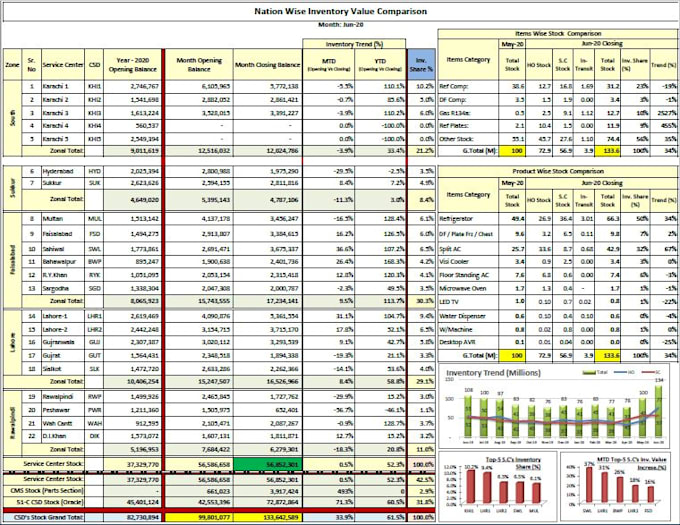 Führen sie excel-makros, komplexe formeln und pivot-tabellen aus Führen sie excel-makros, komplexe formeln und pivot-tabellen aus