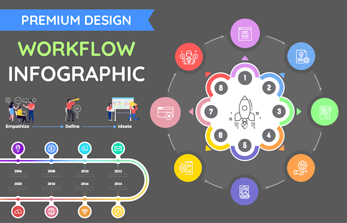 Professional workflow infographic design by Davidleonett | Fiverr