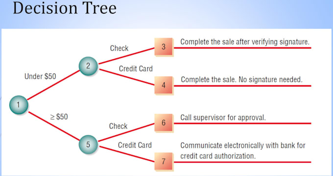 Draw a unique modern uml diagram for you by Gadhamakhadija | Fiverr