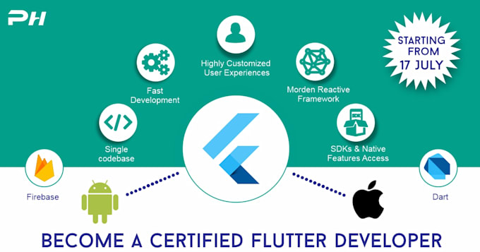 Develop flutter apps, ui designs with backend by Iamtusar | Fiverr