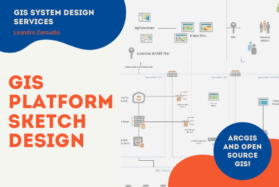 Design your gis platform architecture by Leandrozamudio | Fiverr
