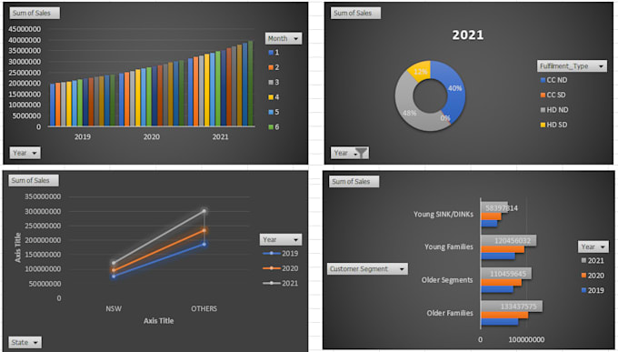 Create excel dashboards, reports, charts, and graphs by Nehalthaker ...