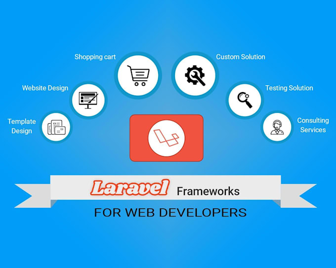 Develop php and laravel web application and apis by Ketansuthar | Fiverr Develop php and laravel web application and apis by Ketansuthar | Fiverr