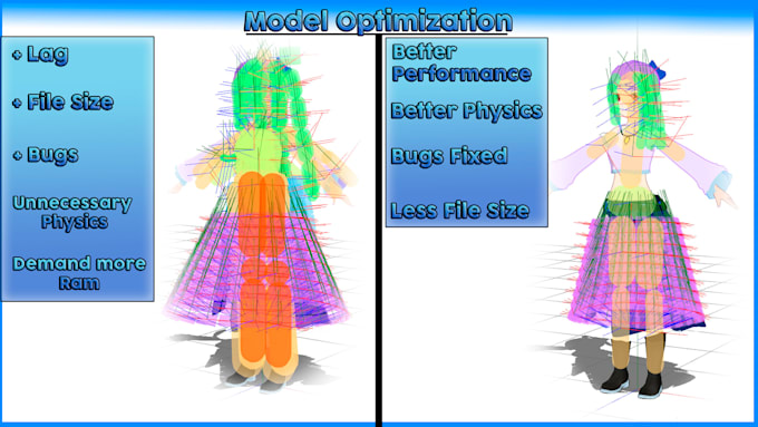 Completely fix and rig your model 3d for mmd, blender, unity by ...
