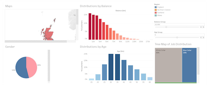 Create insightful dashboards by data analysis and visualization in ...