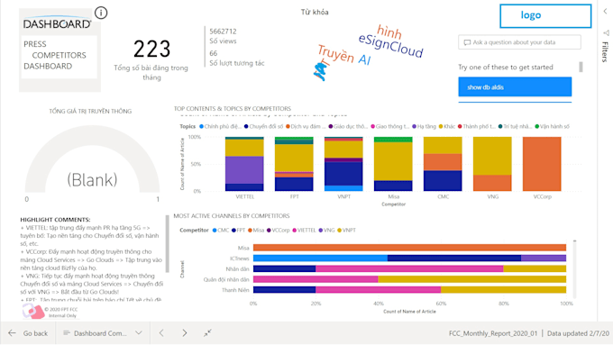 Do data analytics and visualization using power bi by Pidady | Fiverr