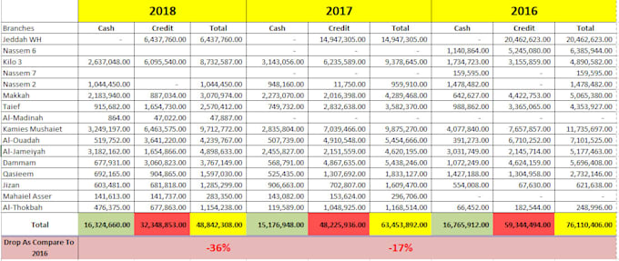 Create a custom microsoft excel spreadsheet with functions, formulas, and macro by Betawalker ...