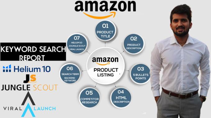 Do seo optimization amazon product listing and description by ...