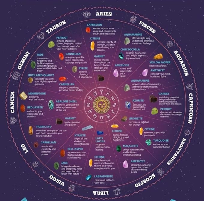 Astrology, numerology, gemstone and chart reading by Devkaant | Fiverr