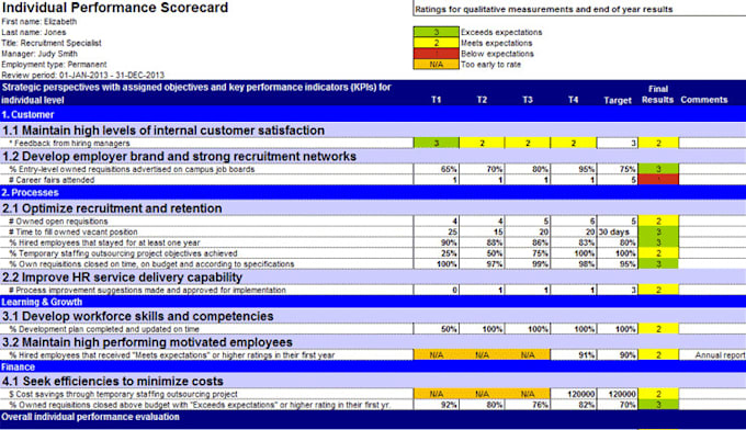 Make your automated performance management system on excel with ...