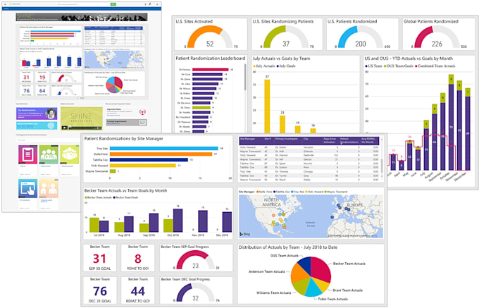 Visualize and clean your data using powerbi, tableau or qlik by Omnia ...