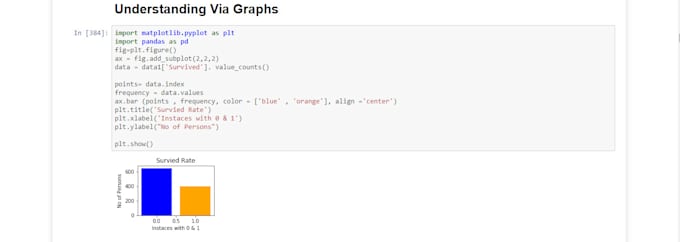Find patterns in data, ml algo, python, supervised learning by ...