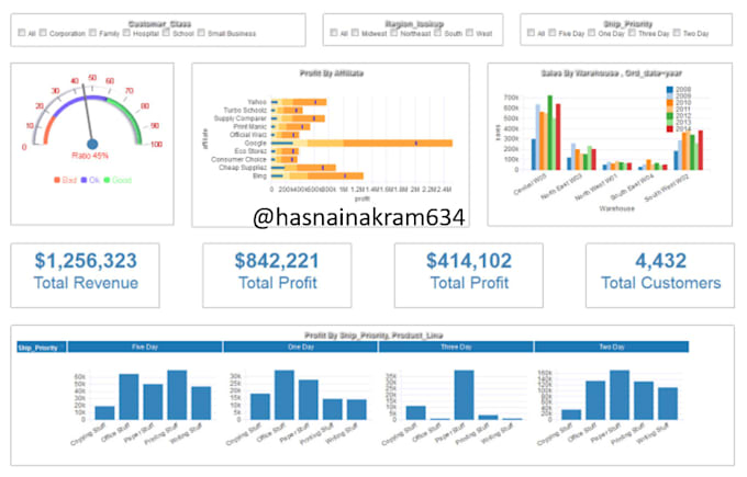 Create professional obiee and otbi reports and dashboards by Hasnainakram634 | Fiverr