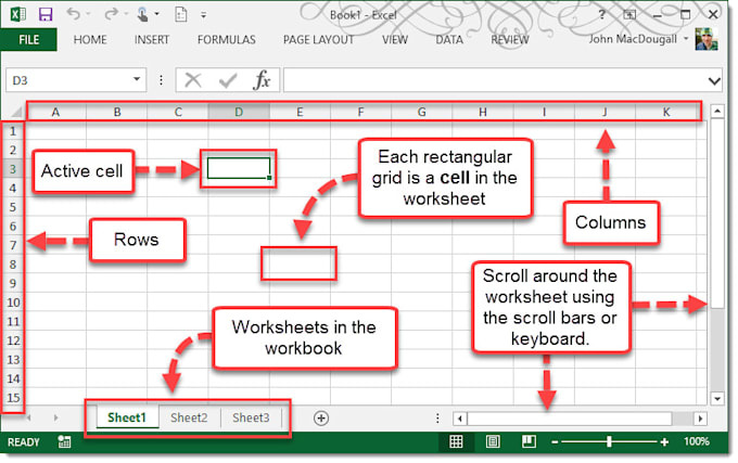 Create excel spreadsheets formulas and functions by Irsa_expert | Fiverr