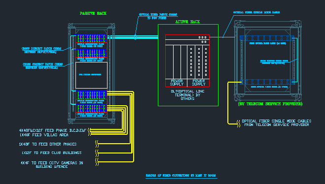 Autocad drafting, pdf to cad, beside elv design enginner by Yassinsolimna | Fiverr