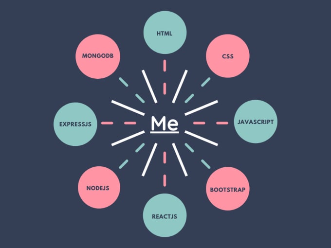 Develop websites using mern by Sscodes | Fiverr Develop websites using mern by Sscodes | Fiverr