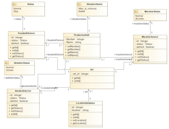 Create uml diagrams usecase,class and activity by Olivierwandji | Fiverr